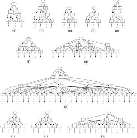 Pipelined Adder Graph Solutions Of The Benchmark Convolution