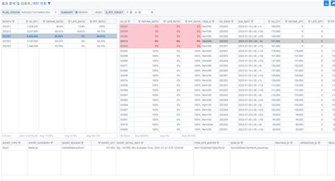 통합 사용자환경 지원 Mozart Cloud 클라우드 기반 생산 계획 최적화 Aps 솔루션