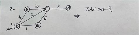 Solved Discrete Mathematics Find The Shortest Path Using Chegg