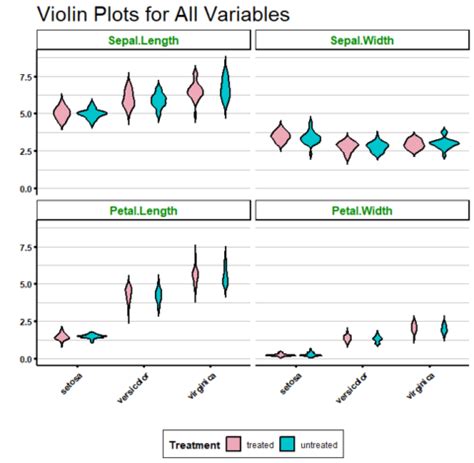 Easy Violin Plots Tutorial In R With Ggplot2 Biostatsquid Com