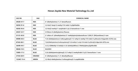 Leuco Dye Thermochromism Thermal Printer Papers 王双双