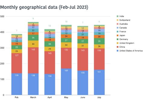 Elifes New Publishing Model At Six Months An Icor Analysis Icor