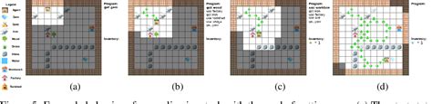 Figure 1 From Program Synthesis Guided Reinforcement Learning Semantic Scholar