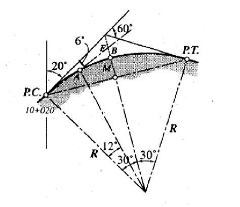 Solved The Tangents Of A Simple Curve Have Bearings N E And Chegg