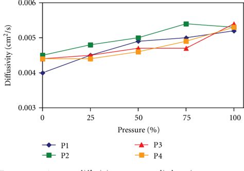 Figure 1 From Porosity And Inclusion Detection In Cfrp By Infrared Thermography Semantic Scholar