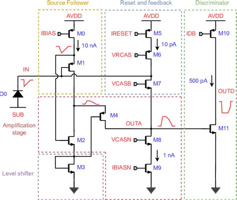 Complete Front End Schematic With Discriminator Download Scientific Diagram
