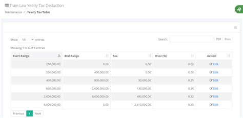 Maintenance Train Law Tax Deduction Table Annually