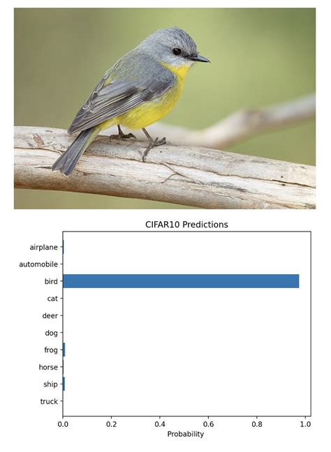 github joseph2718 cifar10 image classifier convolutional neural