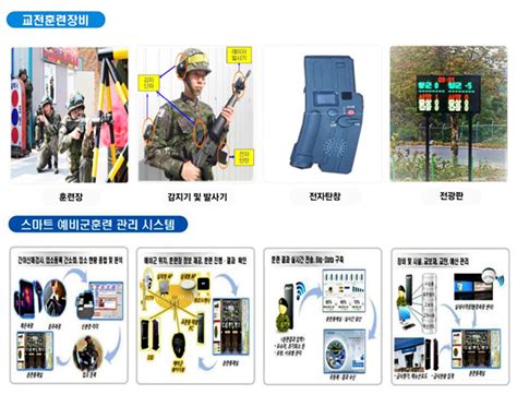 육군 35사단 정예 예비군 육성브레이크뉴스 전북판