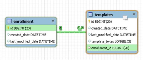 Java I Cannot Properly Format My JPA OneToMany Mapping Correctly So
