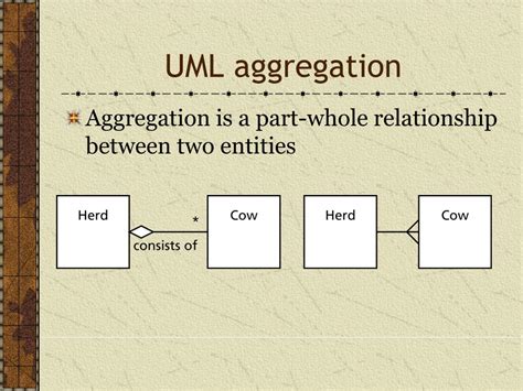 Ppt Data Modeling Powerpoint Presentation Free Download Id2172367