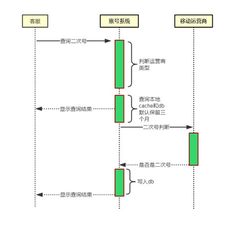 这种交互流程图是用什么软件画的？ 知乎