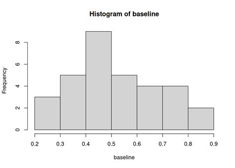 Chapter 6 Lab 6 T Test One Sample Paired Sample Answering Questions With Data Lab Manual