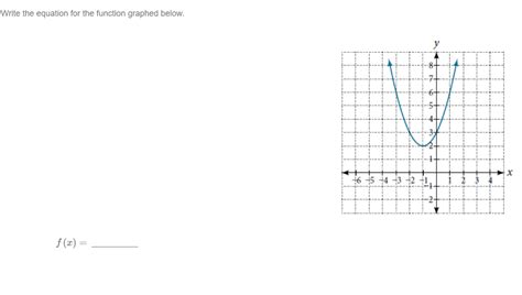 Solved Write The Equation For The Function Graphed Below Chegg