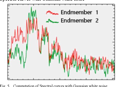 Figure 1 From Application Of Multiple End Member Mixing Models For