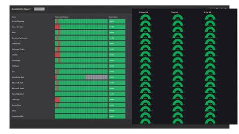Beautifully Simple Dashboards For Scom Squaredup Ds