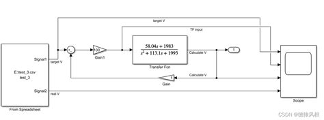 基于stm32f103c8t6使用arduino Ide编程闭环控制4个带编码器的有刷直流电机stm32f103c8t6 Arduino