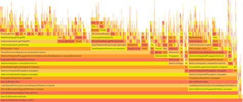 New Hipparchus Functionalities In Orekit Orekit Development Orekit