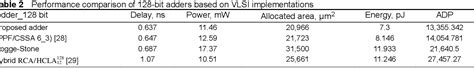 table 2 from new energy efficient hybrid wide operand adder