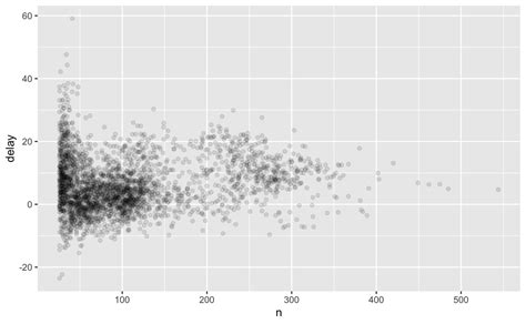 5 data transformation r for data science