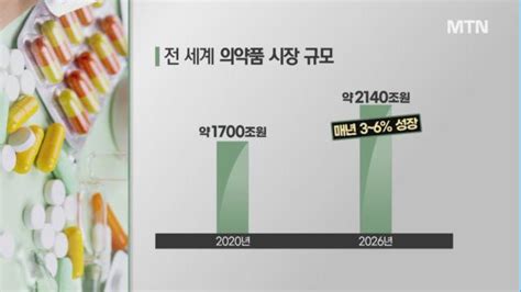 컨트롤타워 기대와 우려 ① 제약바이오헬스 업계 현장 수요 반영된 정밀한 정책 수립과 시행 필요