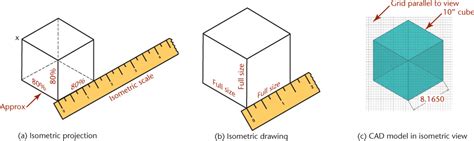 Isometric Drawings With Dimensions