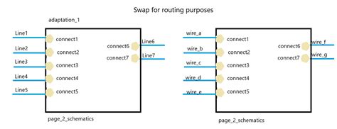 Implementing Swap In PCB Project Using Altium SolveForum S2