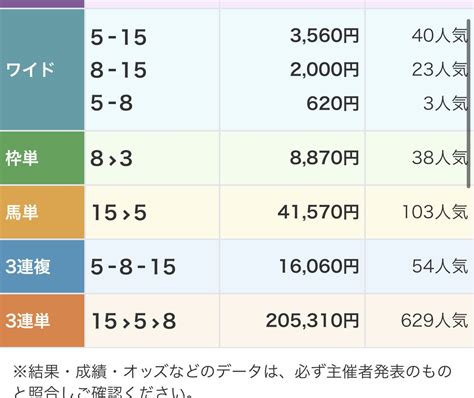 競馬血統マニアビクトリーマン On Twitter 明日ももちろん大井参戦。 今日の結果を見てもまさに大嵐で 【穴馬】期待値が爆上がり