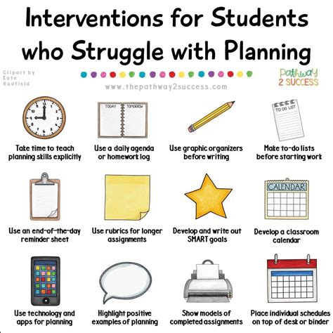 Interventions For Executive Functioning Challenges Planning Artofit