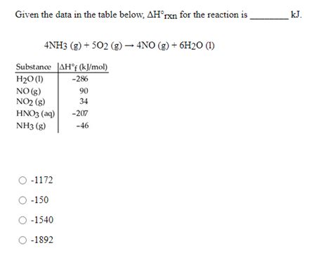 Solved Given The Data In The Table Below Δh°rxn For