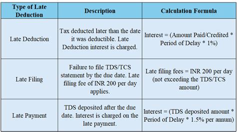 Tds And Tcs Due Date Chart For Fy 2024 25 Ay 2025 26