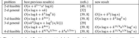 Table 1 From Low Dimensional Linear Programming With Violations Semantic Scholar