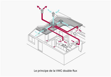 installer une vmc double flux vmc double flux check spelling or