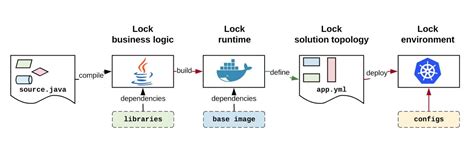The Kubernetes Effect Infoq