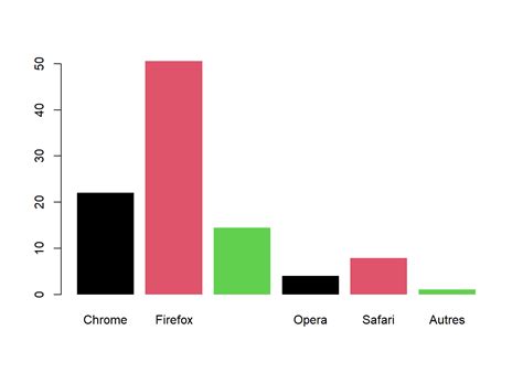 Exercices Statistiques Et Analyse De Données