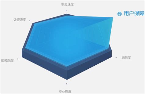 Ibm服务器租用 Ibm主机租用 西安ibm服务器租用 Ibm服务器代理商 Ibm服务器报价 服务器租用 天互数据
