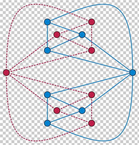 Dual Graph Planar Graph Duality Self Complementary Graph PNG Clipart