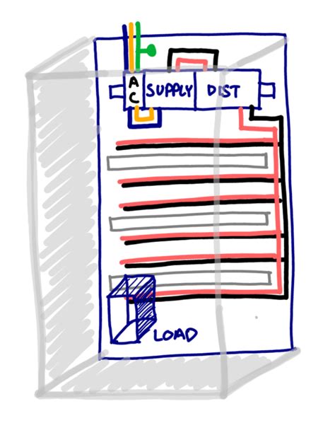 What Is A Dc Power Port Emc Explained Unit 3 Compliance