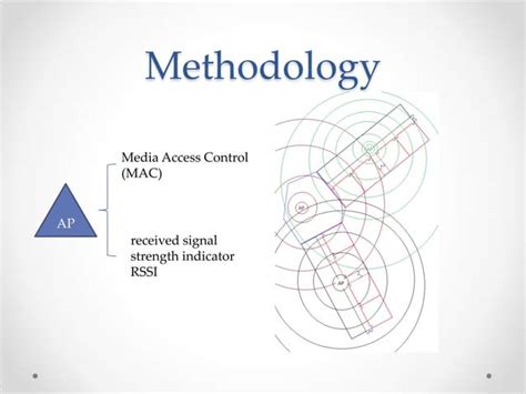Design Of Students Attendance System Based On Mobile Indoor Location Ppt