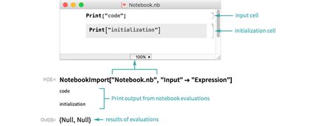 run a notebook programmatically—wolfram language documentation