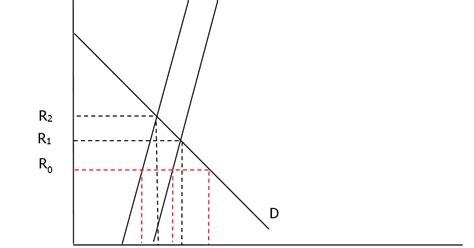 Sex Drugs And Economics Landlords Can And Will Pass The Cost Increases From Labour S Policies