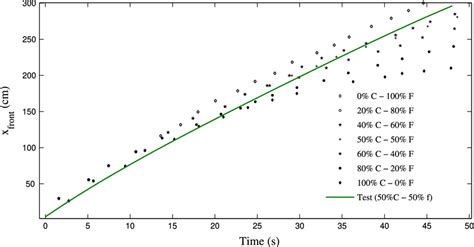 Comparison Of Numerical Simulation Solid Line With Experimental