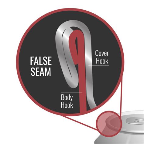 Understanding Double Seam Defects Due To Your Can Seamer