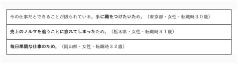 120人に聞いた30代の転職理由ランキング！1位は「給与が低い」。転職した業種は医療・福祉が人気
