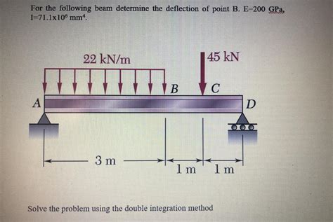 Solved For The Following Beam Determine The Deflection Of Chegg