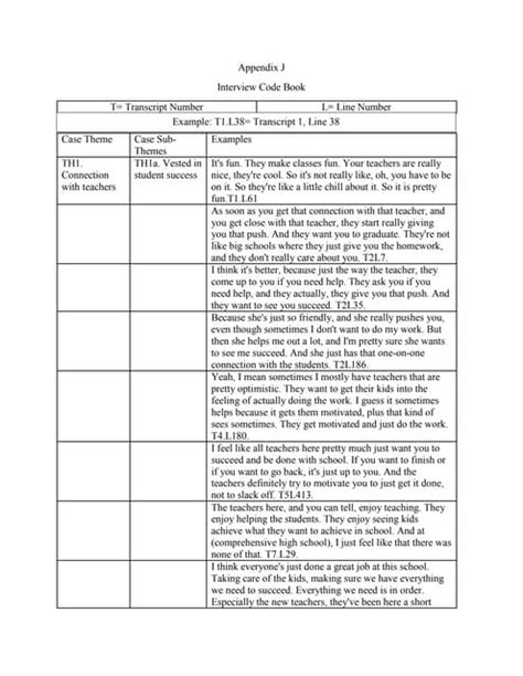 Interview Code Book Appendix J Tami Turner Docx