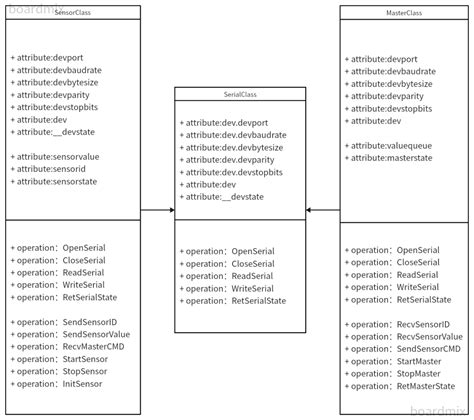可能是全网最适合入门的面向对象编程教程Python实现 嵌入式爱好者必看 FreakStudio 博客园