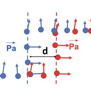 Illustration Of Two Range Maps To Measure Alignment Error Download Scientific Diagram