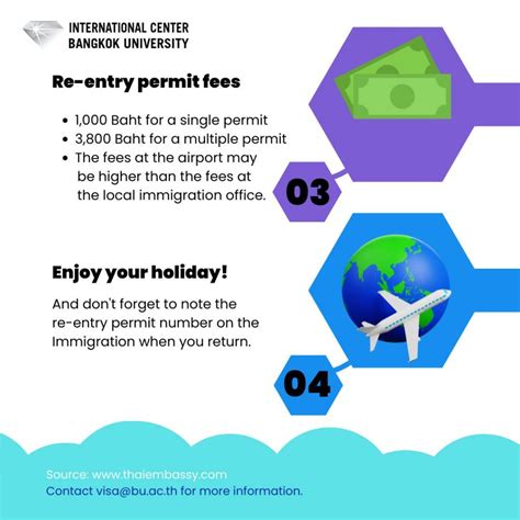 Re Entry Permit International Center