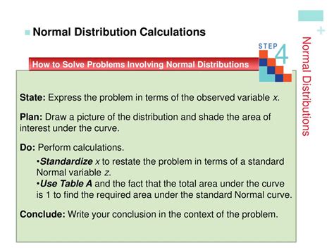 Chapter 2: Modeling Distributions of Data - ppt download